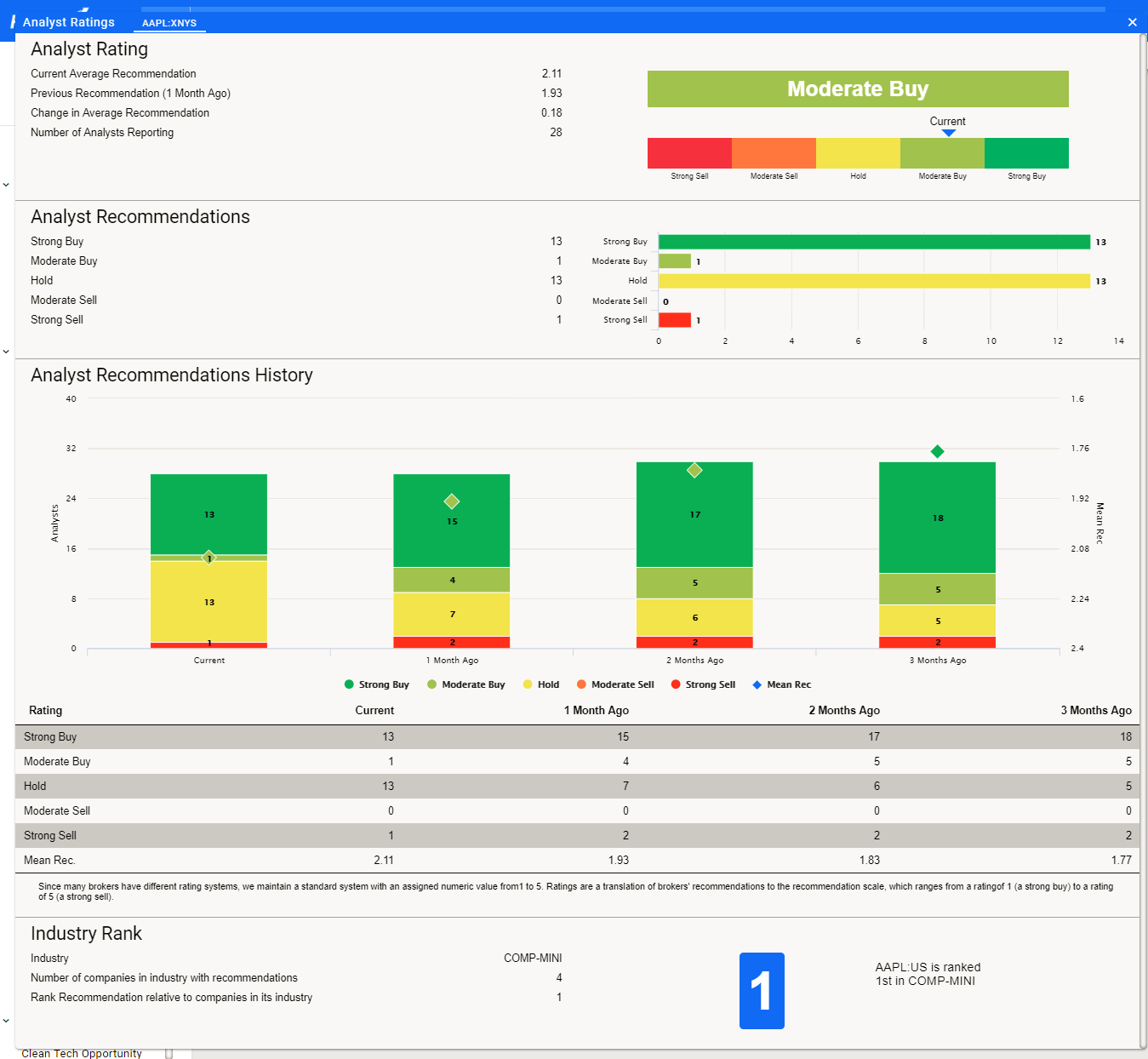 Analyst Ratings FinTech Studios